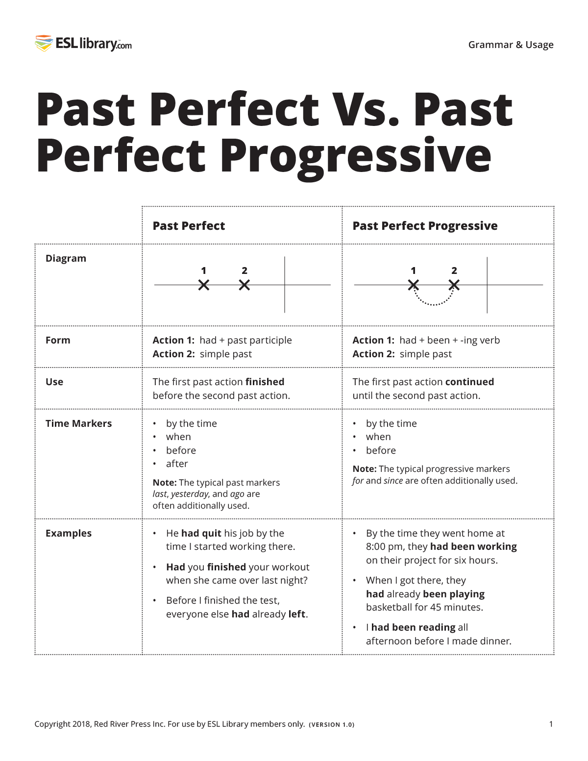 Past Perfect Vs Past Perfect Progressive ESL Library Blog